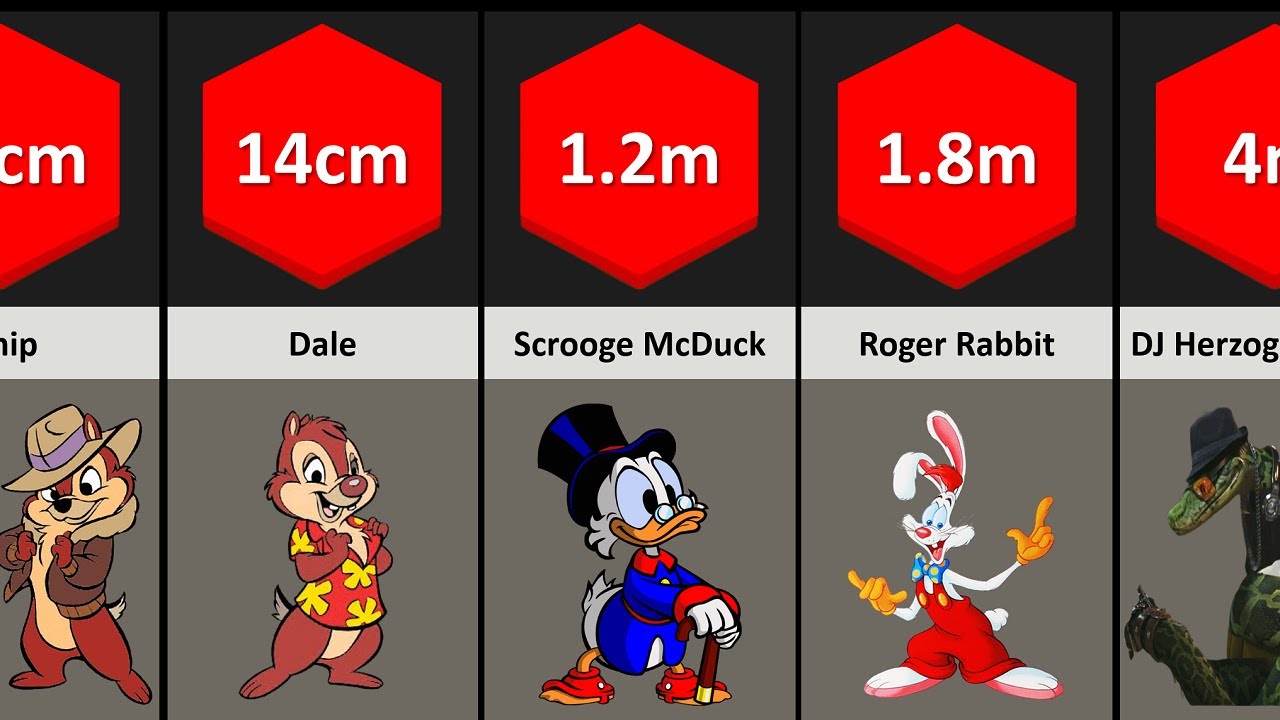 Comparison: Biggest Characters of Chip 'n Dale | Chip 'n Dale Size ...