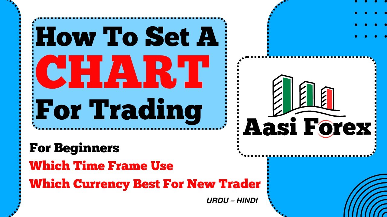 How to set Mt4 Chart for Trading | Understanding the Trading Setup in ...