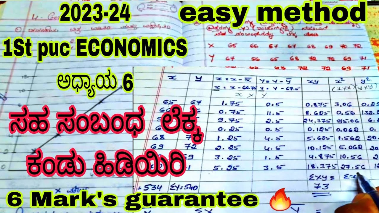 1ST PUC ECONOMICS CHAPTER 6 ಸಹ ಸಂಬಂಧ ಅಧ್ಯಾಯದ 6 ಅಂಕದ ಪ್ರಶ್ನೆ ಹಾಗೂ ಉತ್ತರ ...