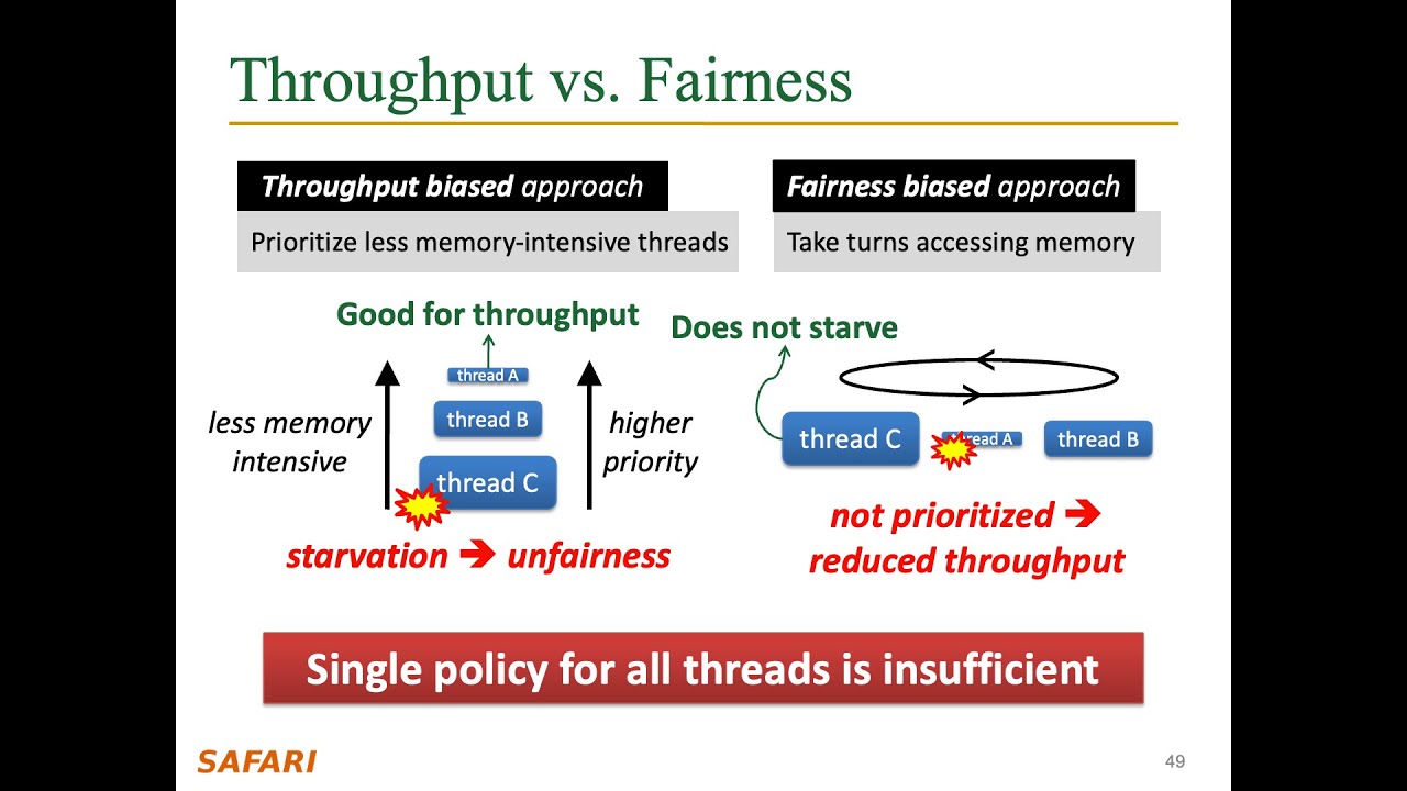 Computer Architecture Lecture 11 Memory Controllers Service Quality And Performance Fall