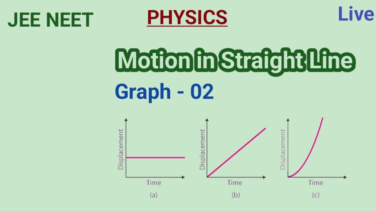 02. Motion in straight line (Graph) || JEE || NEET || Physics - YouTube