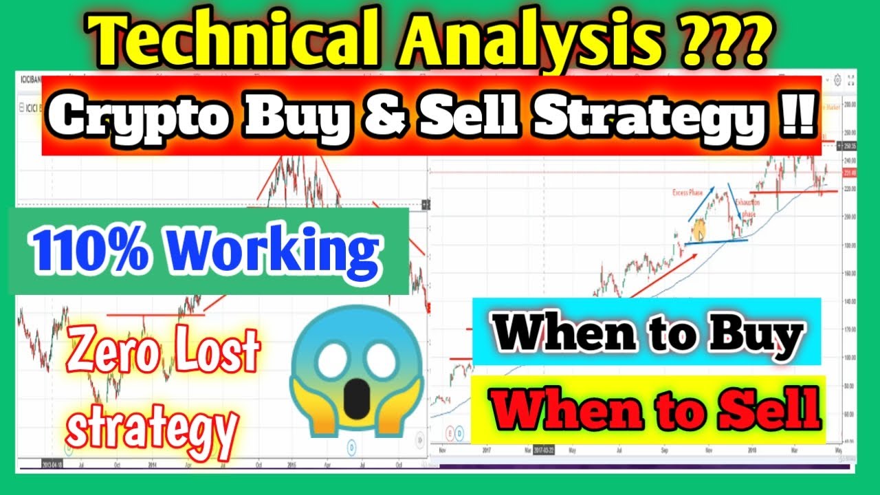 Stages of Crypto Market || Perfect Buy & sell Zones ??😱 || Technical ...