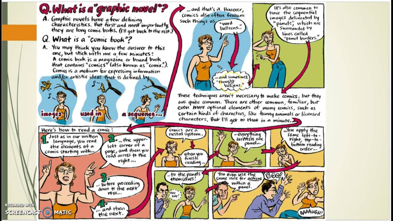 Graphic Novels Terms - YouTube