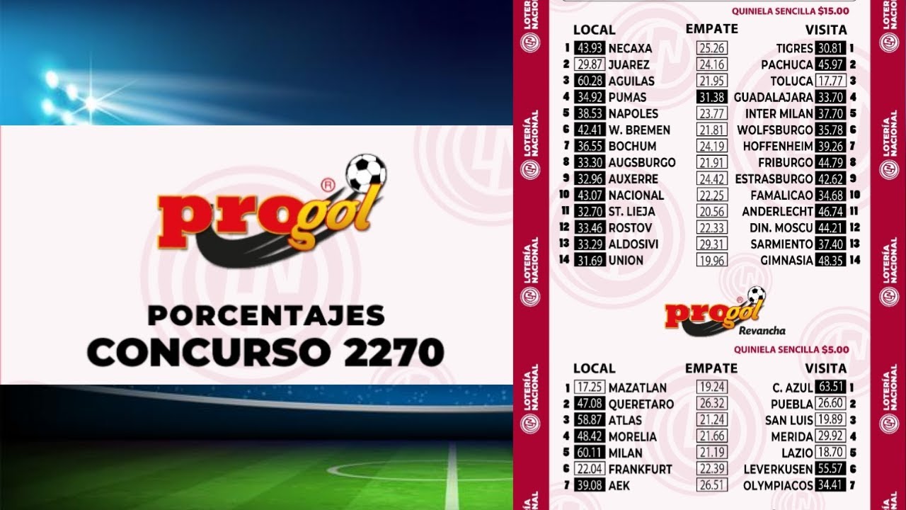 PROGOL REVANCHA #2270 Análisis de Los Porcentajes de ventas (Momios) de ...