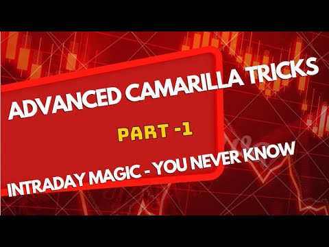 Advanced Camarilla Pivot - part 1 | Best Intraday Indicator | 80% ...