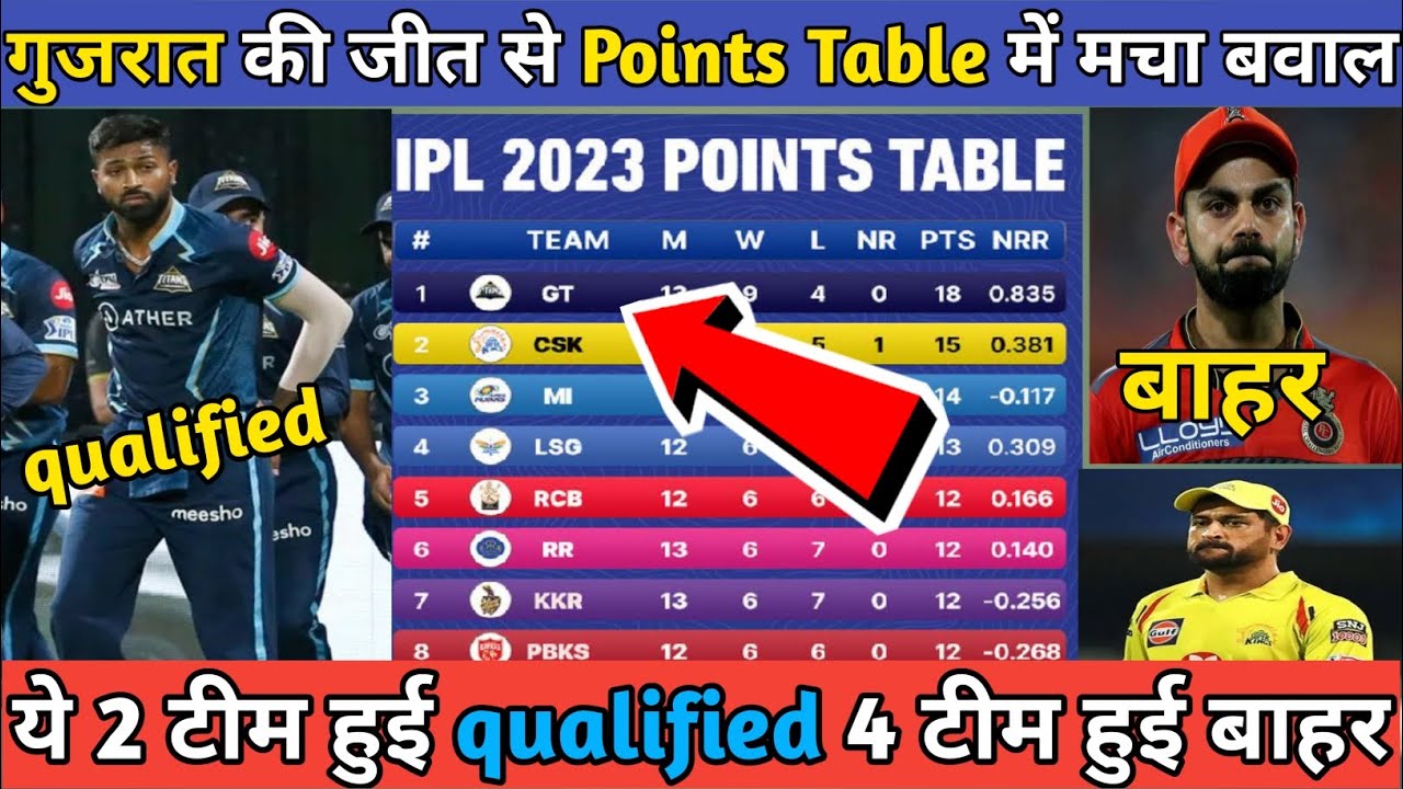 Ipl Points Table 2023|Ipl Points Table 2023 Today|Latest ipl points ...