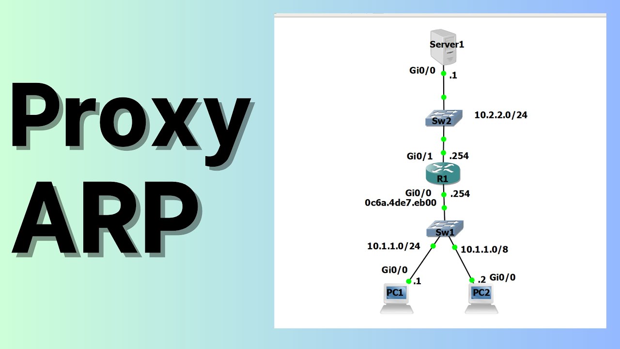 How Proxy ARP Works - YouTube