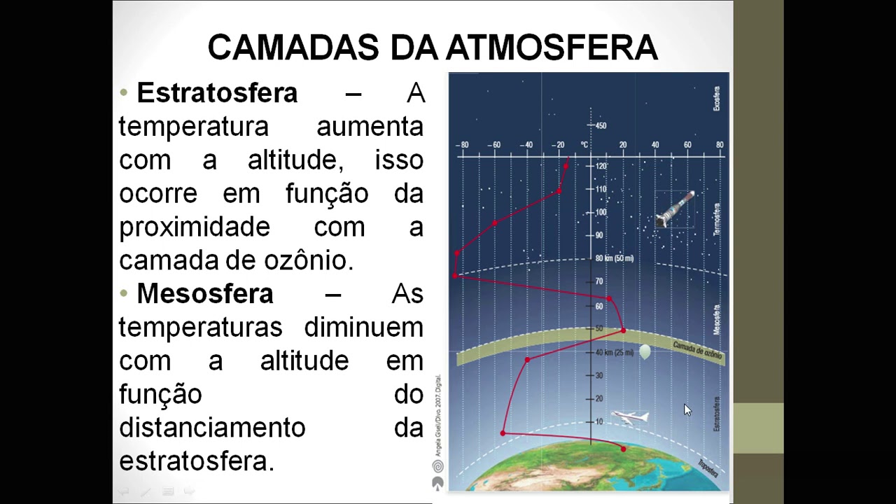 Dinâmica da atmosfera - YouTube