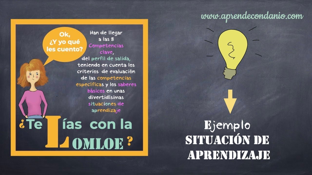 Situación de APRENDIZAJE: un EJEMPLO práctico para que apliques la ...