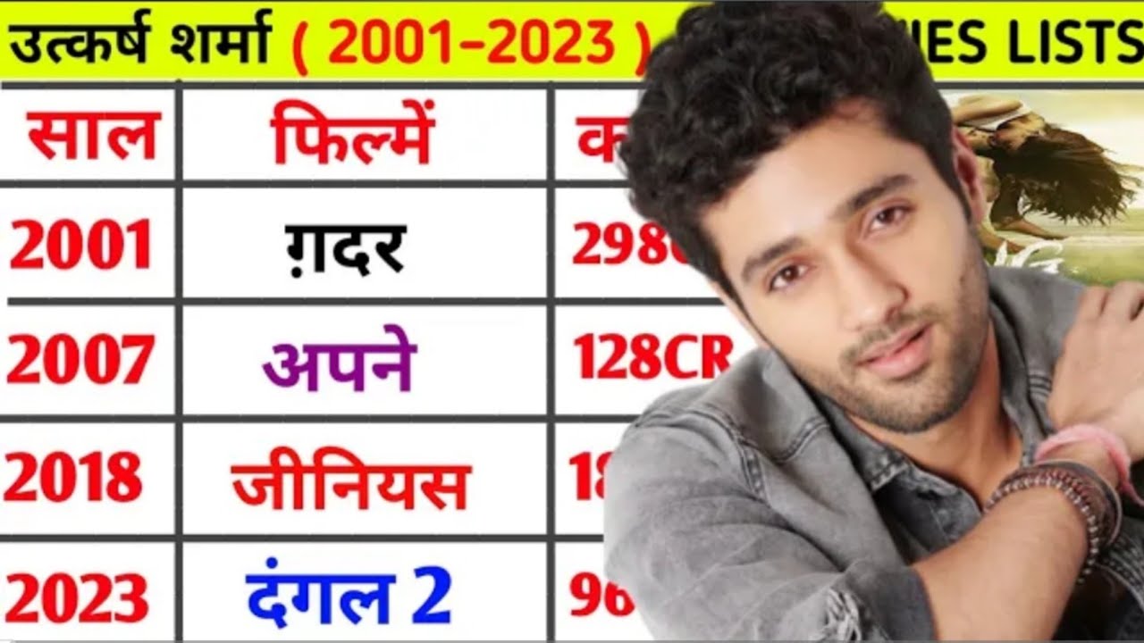 Utkarsh Sharma (2001–2023) All Movie List || Utkarsh Sharma Hit Or Flop ...