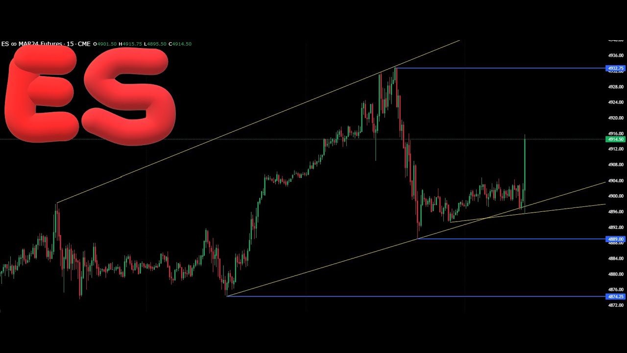 ES Mini Futures Pre Market Channel Jan 25 - YouTube