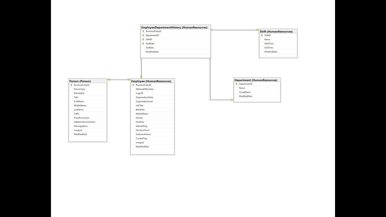 A brief discussion of OLTP Schema and Modeling Principles - YouTube