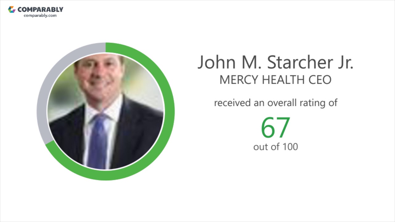 MERCY HEALTH's CEO and Office Environment - Q1 2019 - YouTube