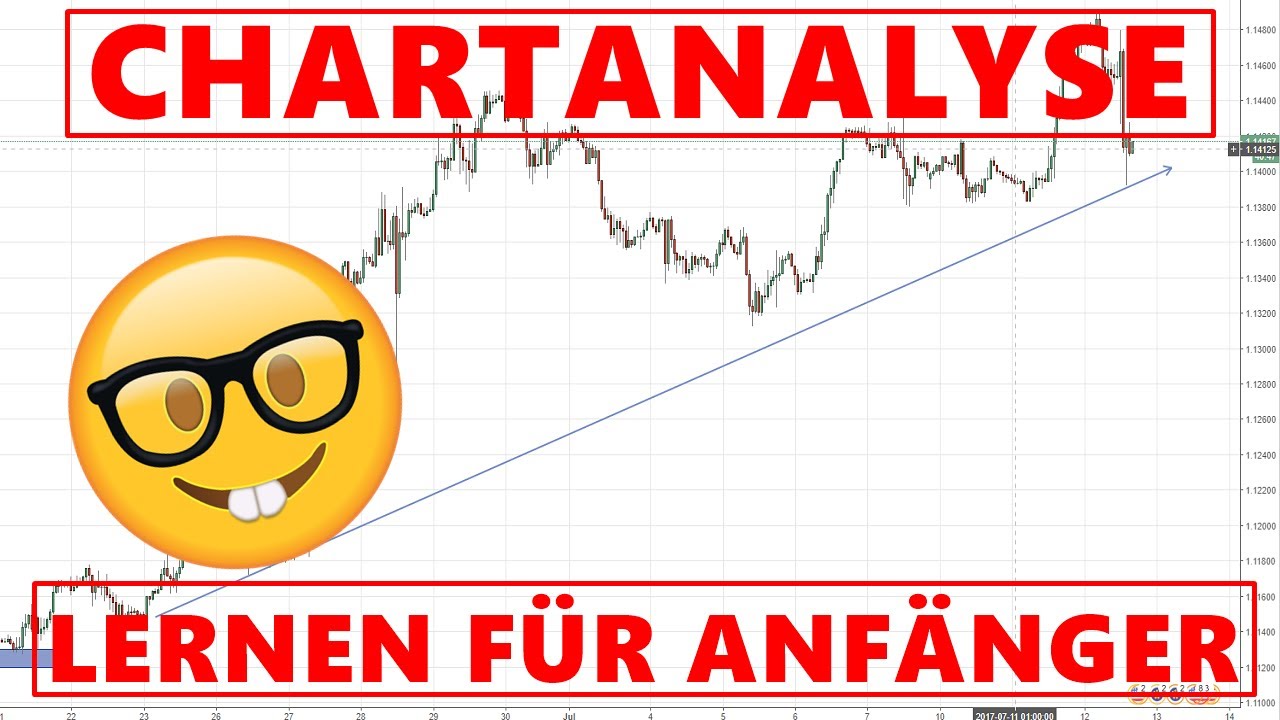 Chartanalyse lernen für Anfänger Grundlagen für Daytrading und ...
