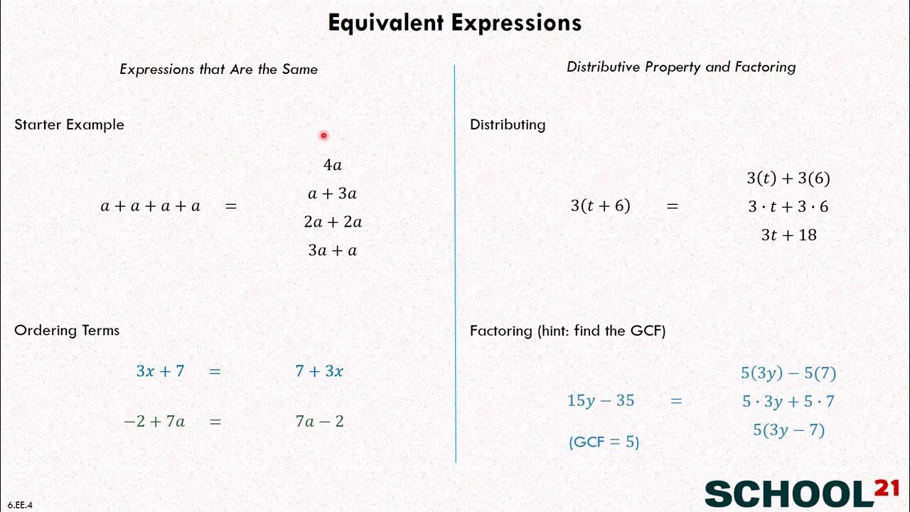 Equivalent Expressions (6.EE.4) - YouTube