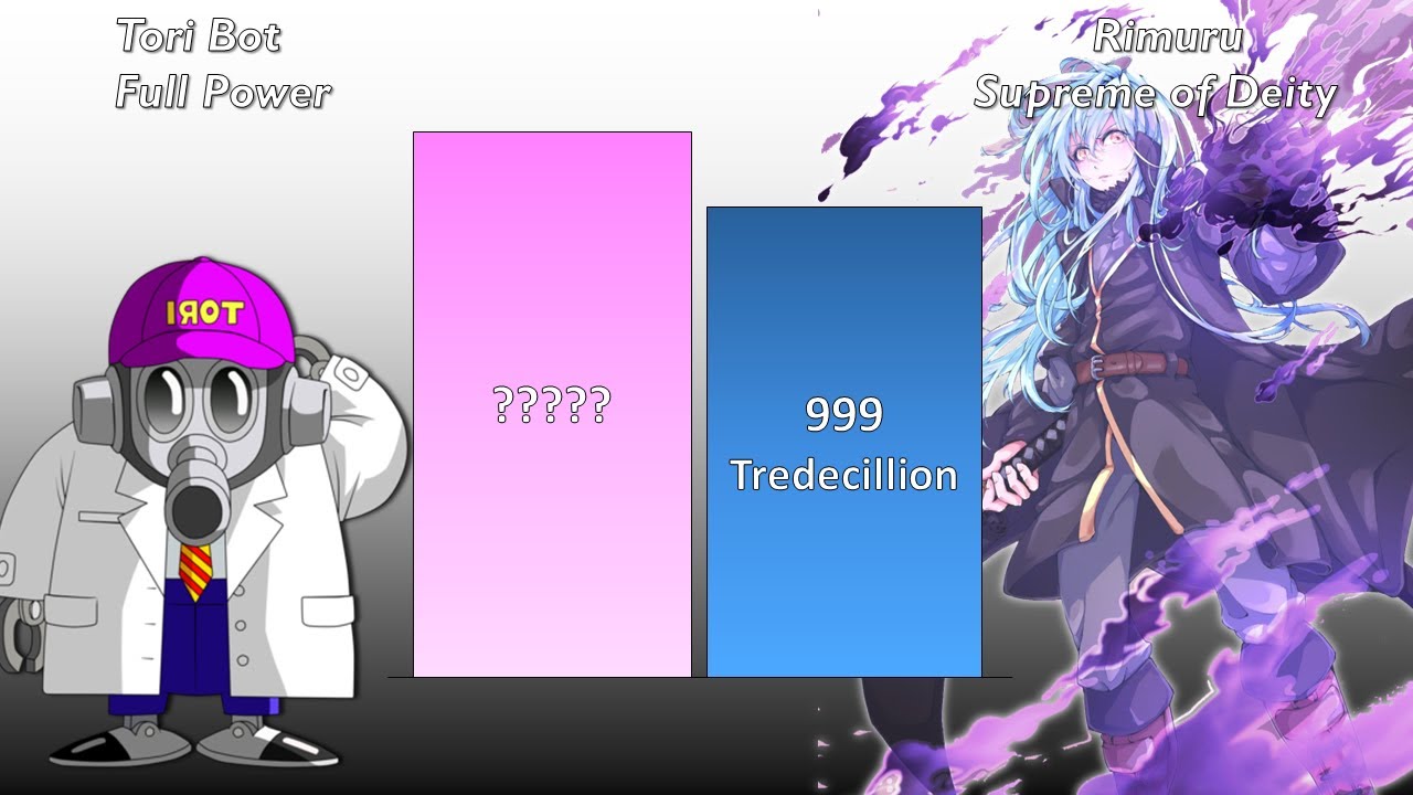 Tori Bot Vs Rimuru Power Level - YouTube
