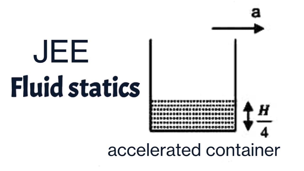 an open cubical container of side H is filled with a liquid up to a ...