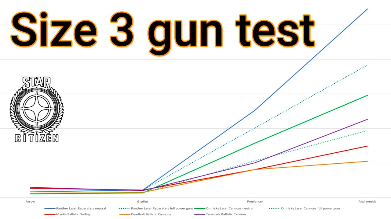 3.23.1 Size 3 gun tests - Energy and Ballistics - YouTube