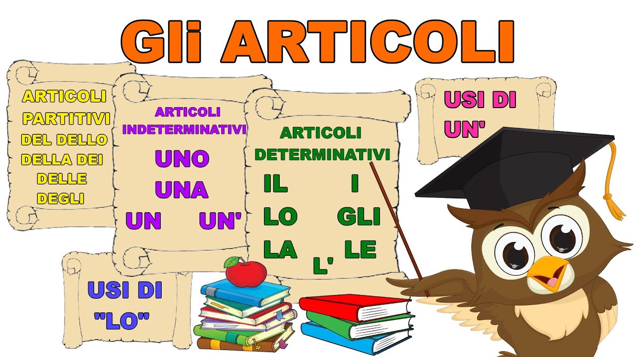 🦉📚 GLI ARTICOLI: tipologie, funzioni ed esempi. Analisi grammaticale ...