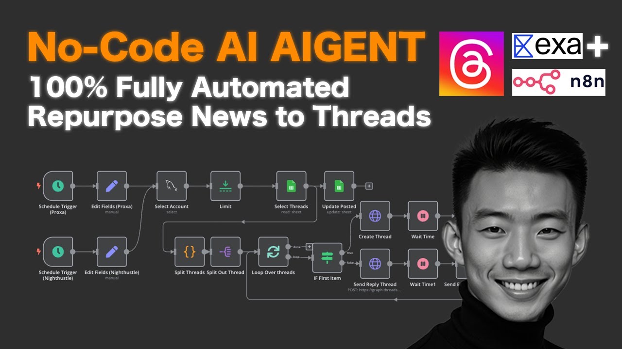 I Built an AI Agent to Auto-Repurpose News into Engaging Threads (100% ...