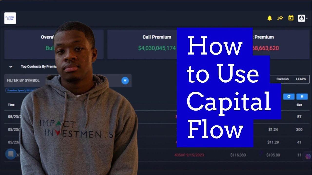 Capital Flow Tutorial- How to Use Options Flow - YouTube