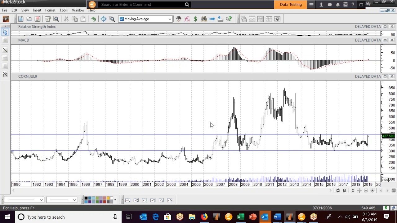 2019 06 03 09 01 Commodity Call - YouTube