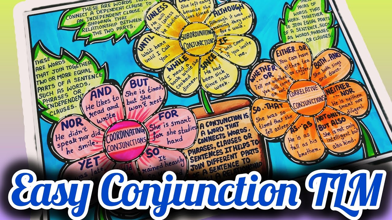 Conjunctions/Conjunctions in English grammar/ English tlm/tlm ...