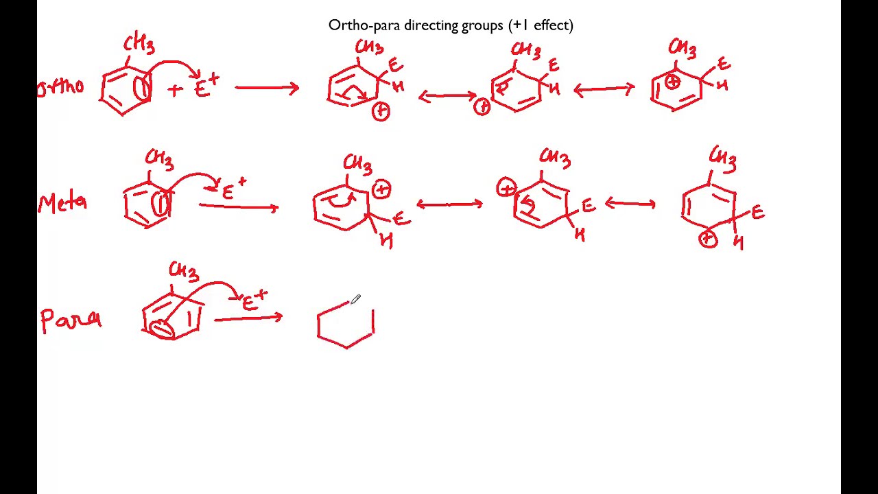 Ortho Para substitution in Toluene - YouTube
