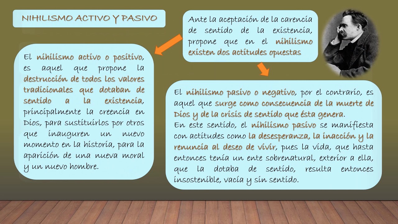 Nihilismo Activo Y Pasivo NIHILISMO By Isis Castillo On Prezi