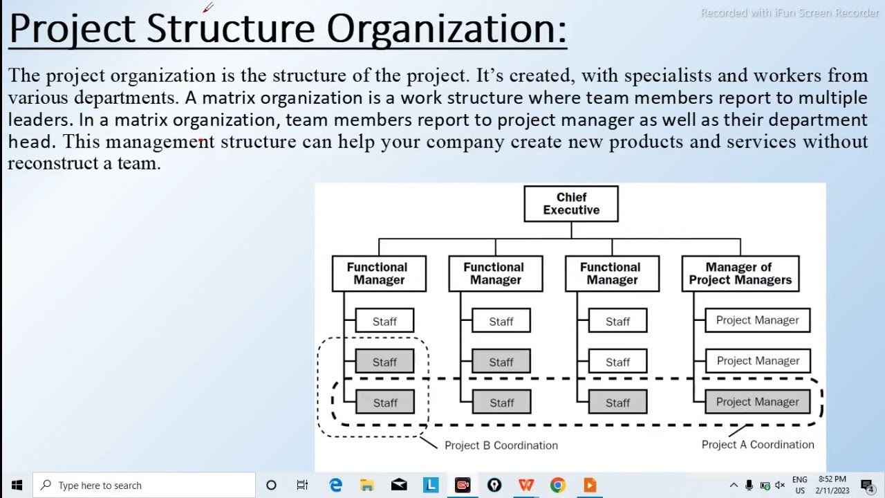 Types Of Organization Structure || Project Structure Organization ...