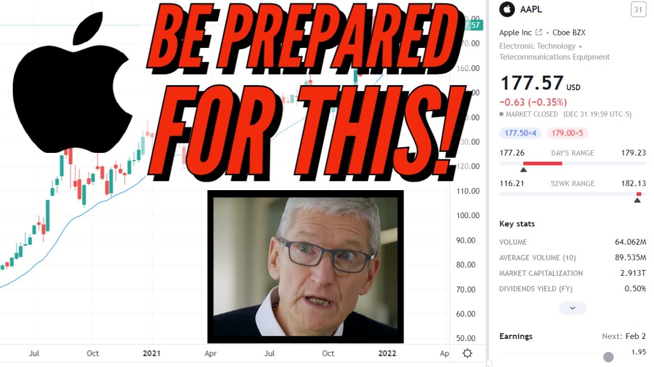 UPDATE | APPLE STOCK (AAPL) | Price Predictions Using Technical ...