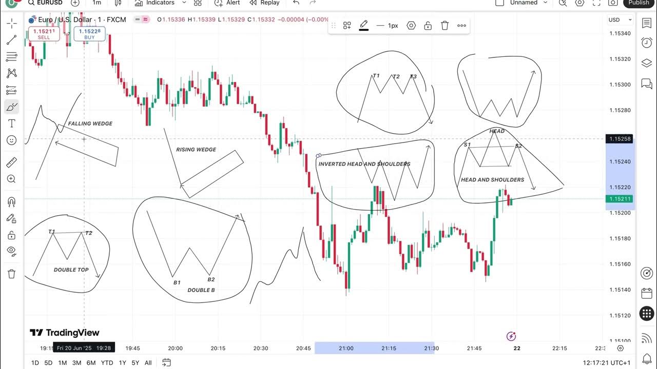 EXPERT OPTION BEST TRADING PATTERNS - YouTube