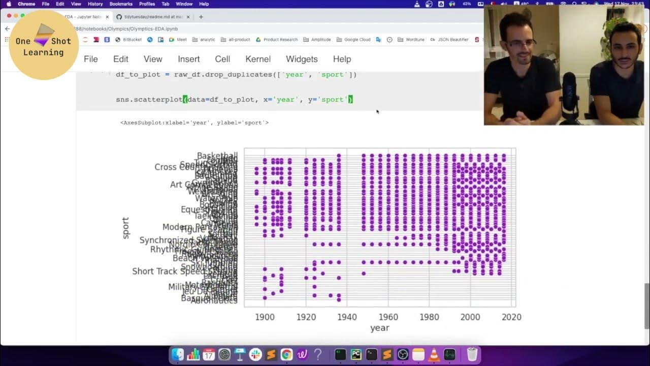 Shot #1 [Hebrew]: Exploratory Data Analysis - The Olympic Medals - YouTube