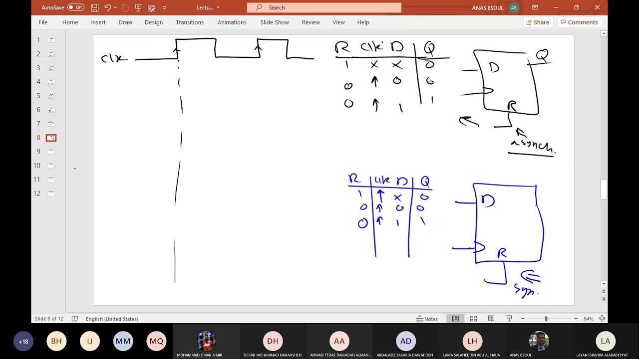 Chapter 5 Part 3 - Digital Logic Design - JUST university - YouTube