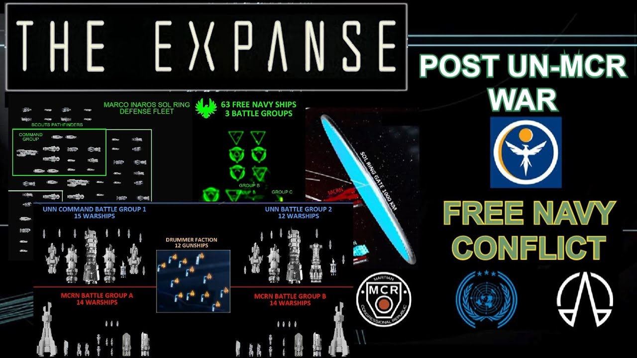 The Expanse Prelude Free Navy Conflict, Post UN-MCR War, Planet Laconia ...