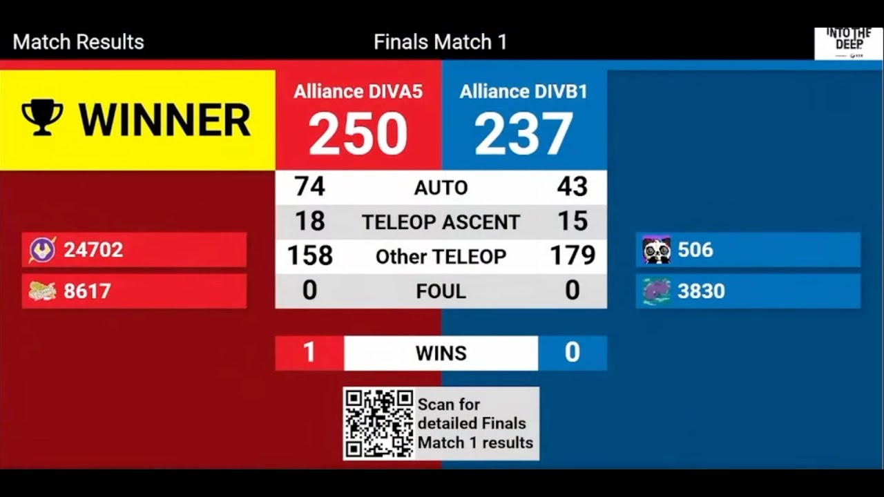FTC Florida Championship Finals | (24702 & 8617) vs (506 & 3830) - YouTube