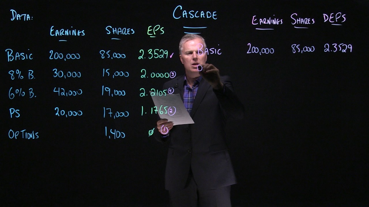 EPS Cascade Steve Janz - YouTube