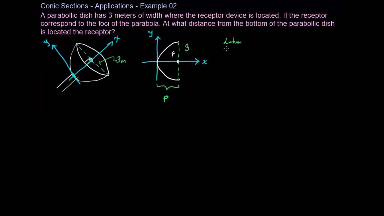 Conic Sections - Applications - Example 02 - YouTube
