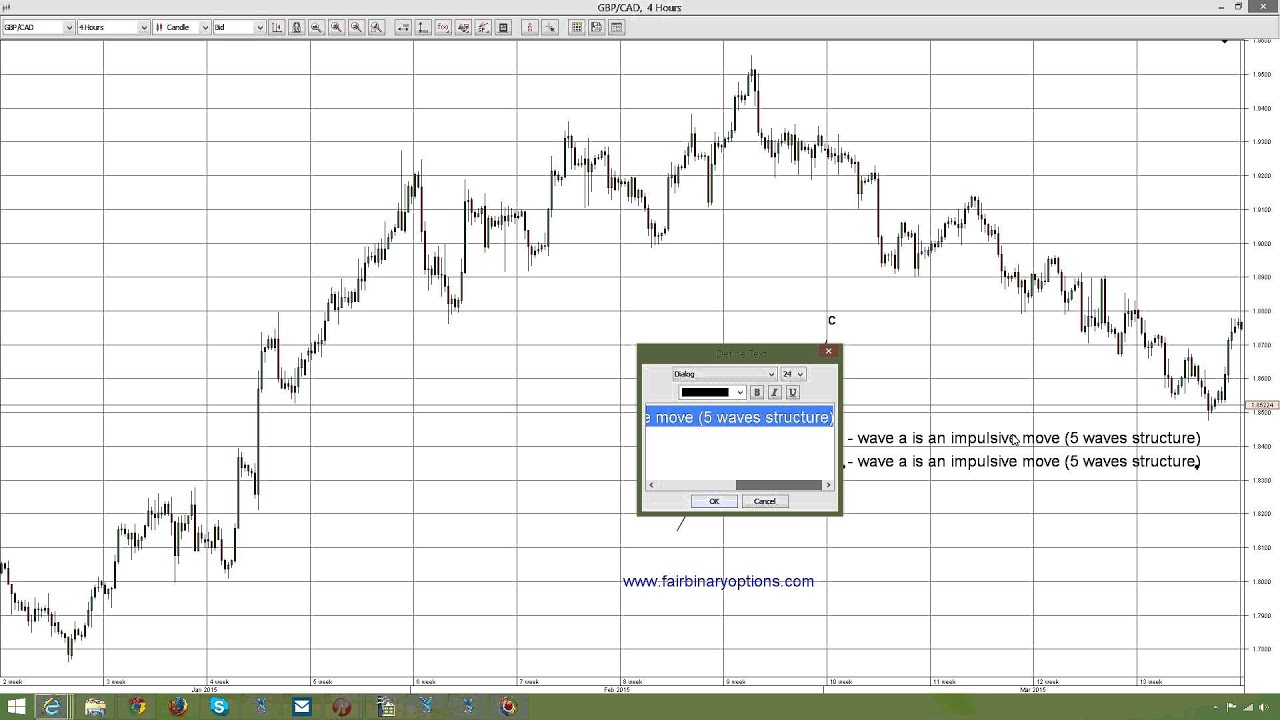 Fibonacci with Elliott Waves patterns zigzags Part 1 | Binary Options ...