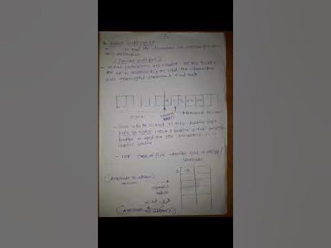 CD- Compiler Design-BE CSE-IT- Input Buffering - YouTube