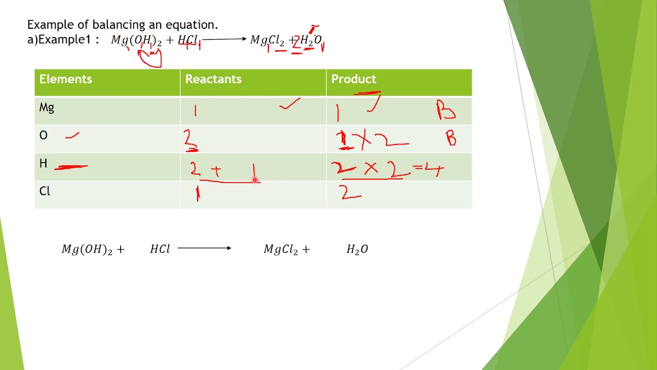 CLASS 10 SCIENCE CHAPTER 1 BALANCE EQUATION - YouTube