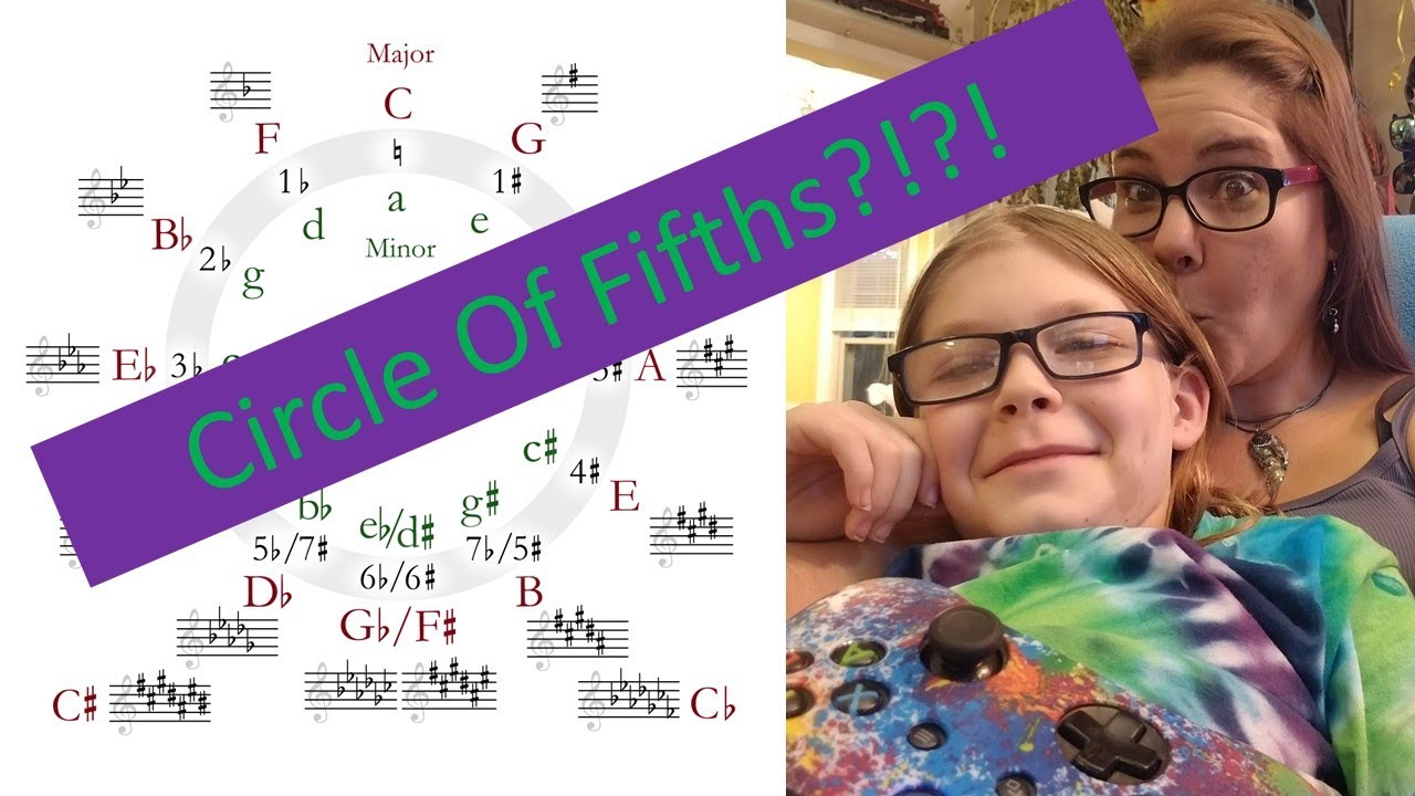 Understanding the Circle of Fifths For Violin - YouTube