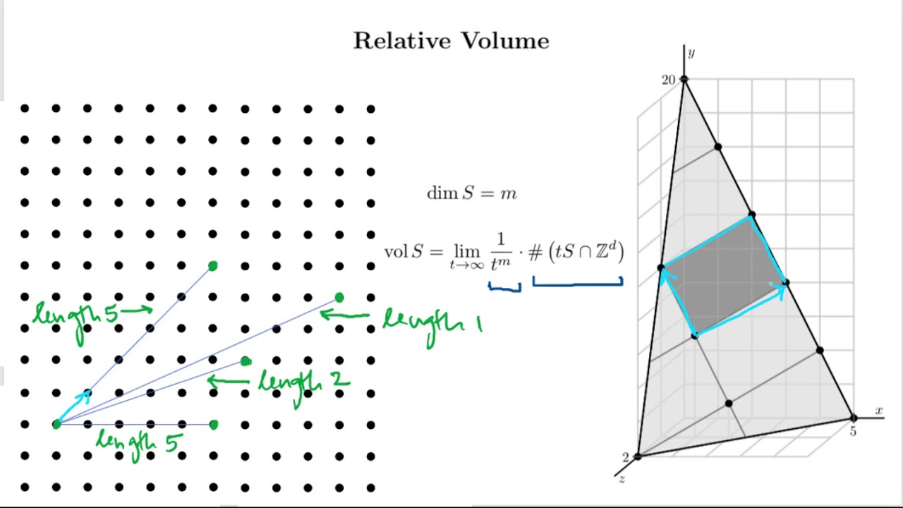 5(b). Relative Volume - YouTube