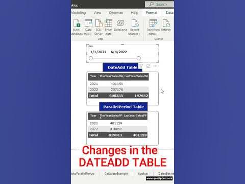 DAX Function - DateAdd vs ParallelPeriod | Power BI Tutorial - YouTube