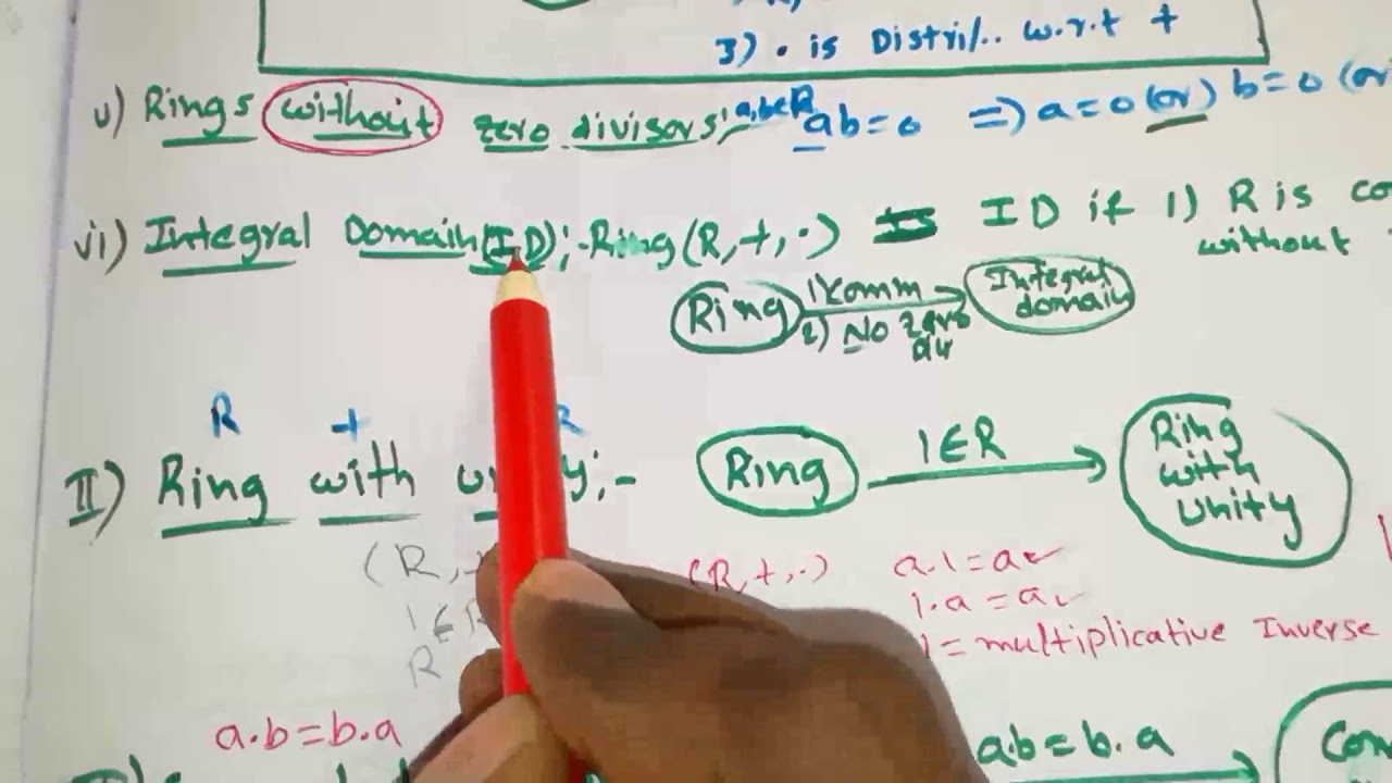 Abstract Algebra | Ring Theory | What does it mean by Integral Domain ...