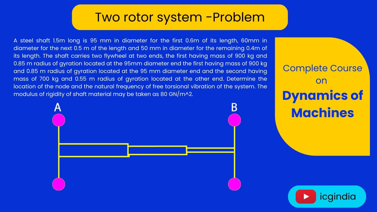 Two rotor system -Problem - YouTube