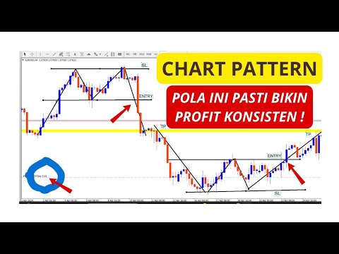 Menjadi Trader Sukses dengan Pola Chart Pattern || Senjata Ampuh untuk ...