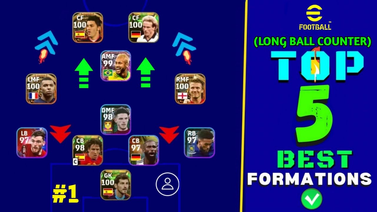 Top 5 Best Formations For Long Ball Counter In Efootball 2023 4 1 3 2