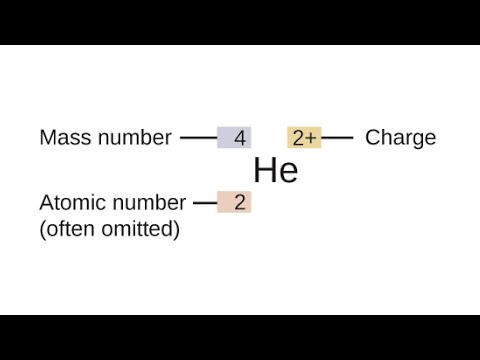 Elemental Notation and the Periodic Chart with cc - YouTube