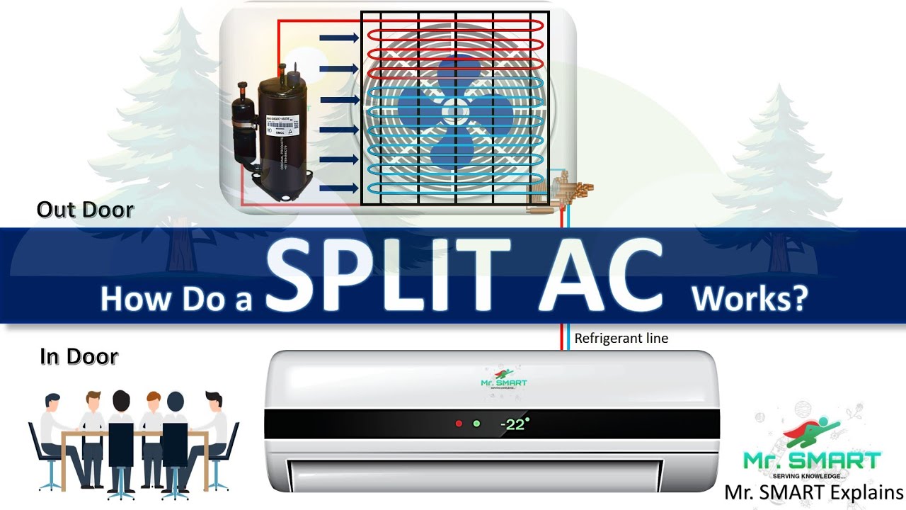 How Split Air Conditioners Work: The Science Behind Cool Comfort! ️🌬️ ...